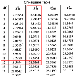 잦은 질문과 답변